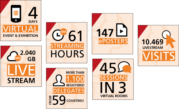 8th World Congress on ADHD | 6 – 9 May 2021 | Virtual Event - ADHD Congress